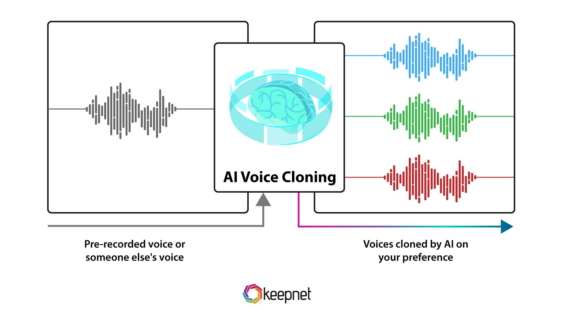 How AI Voice Cloning And Caller ID Spoofing Works Keepnet Keepnet How AI Voice Cloning And Caller ID Spoofing Works Keepnet Keepnet