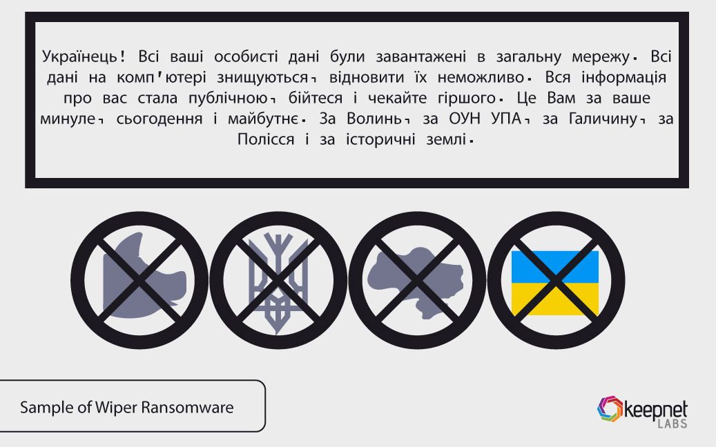 What is Ransomware and How Does it Work? | Keepnet Labs - Keepnet Labs