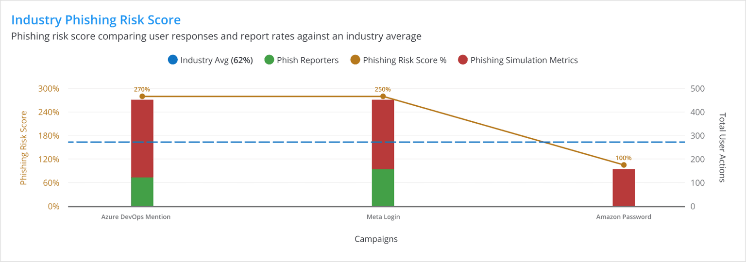 What is the Human Risk Score? Human Risk Score Explained - Keepnet