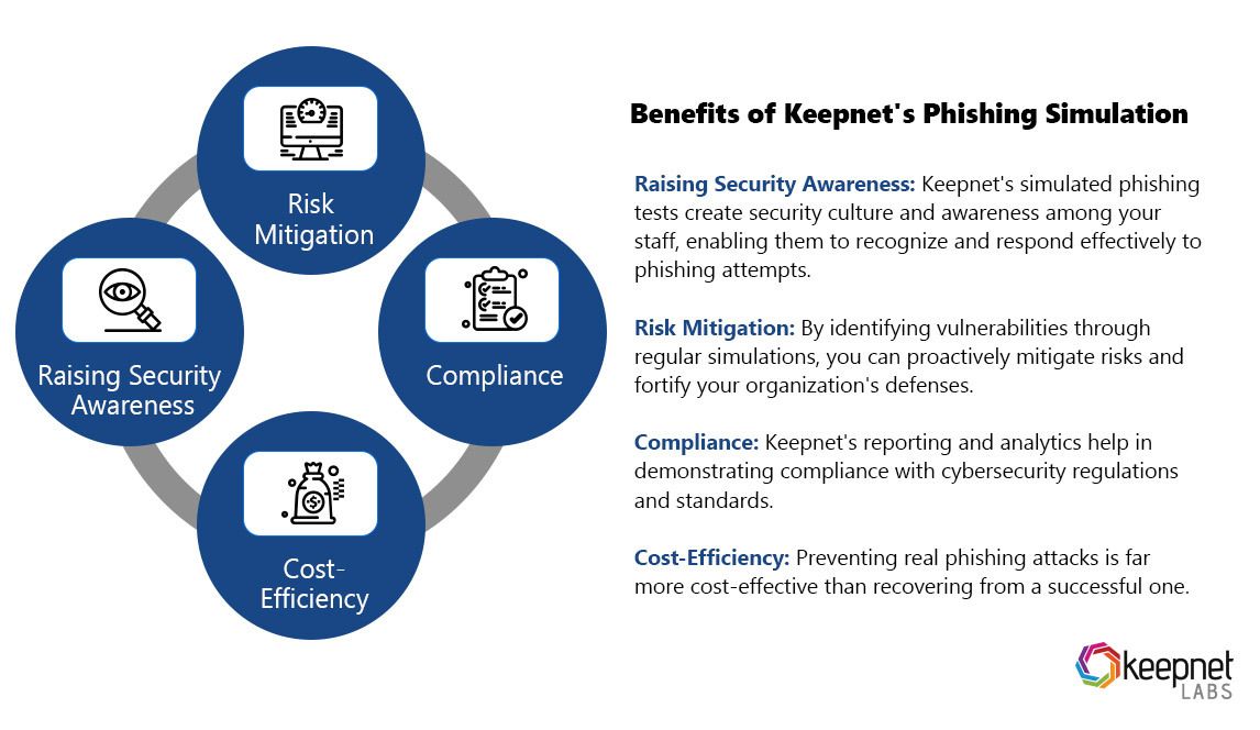 What is Phishing Simulation? - Keepnet Labs