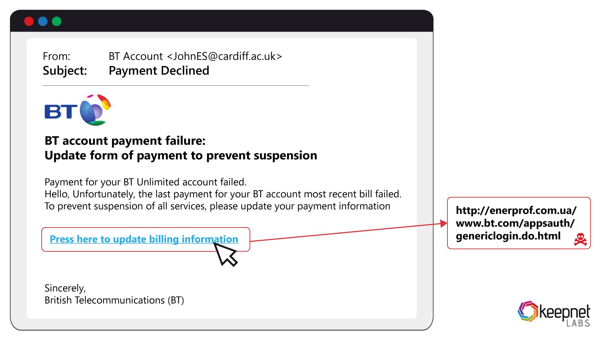 10 Easy Simple Tips for Phishing Email Analysis - Keepnet Labs