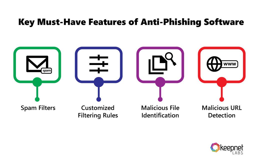 Spot Phishing Emails: Essential Guide to Phishing Prevention - Keepnet Labs