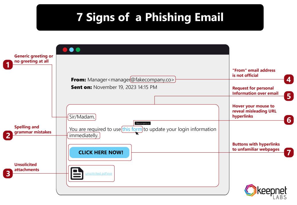 Spot Phishing Emails: Essential Guide to Phishing Prevention - Keepnet Labs