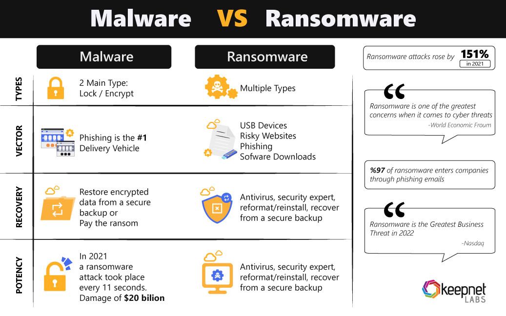 What is Ransomware and How Does it Work? | Keepnet Labs - Keepnet Labs