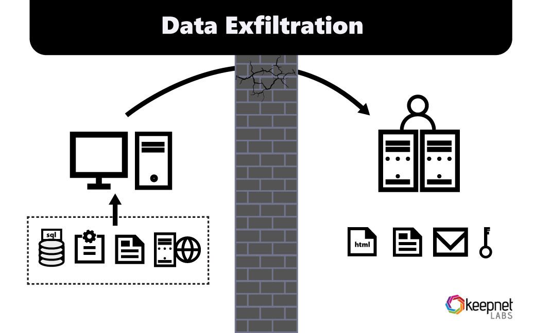 What is Ransomware and How Does it Work? | Keepnet Labs - Keepnet Labs