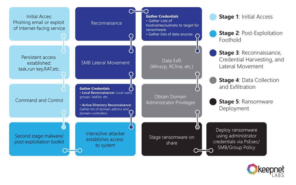 What is Ransomware and How Does it Work? | Keepnet Labs - Keepnet Labs