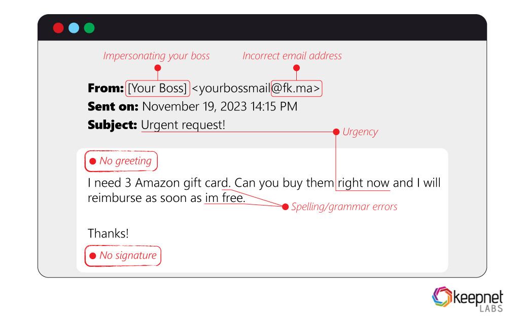 Spot Phishing Emails: Essential Guide to Phishing Prevention - Keepnet Labs