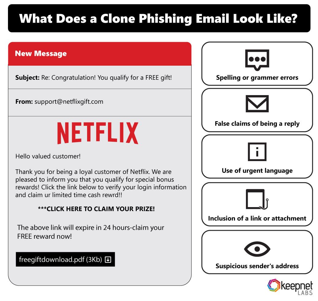 Clone Phishing Explained: How It Works & Prevention Tips - Keepnet Labs
