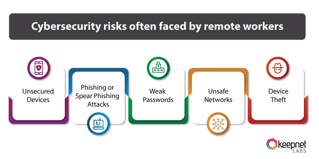 Cybersecurity Tips for Remote Work | Keepnet Labs Guide - Keepnet Labs
