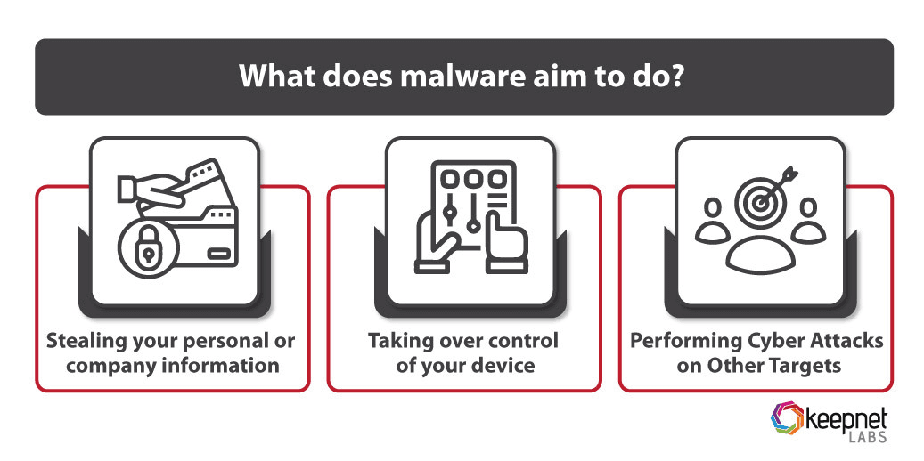 3 Most Common Examples of Malware Attacks - Keepnet Labs