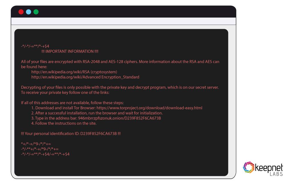 What is Ransomware and How Does it Work? | Keepnet Labs - Keepnet Labs