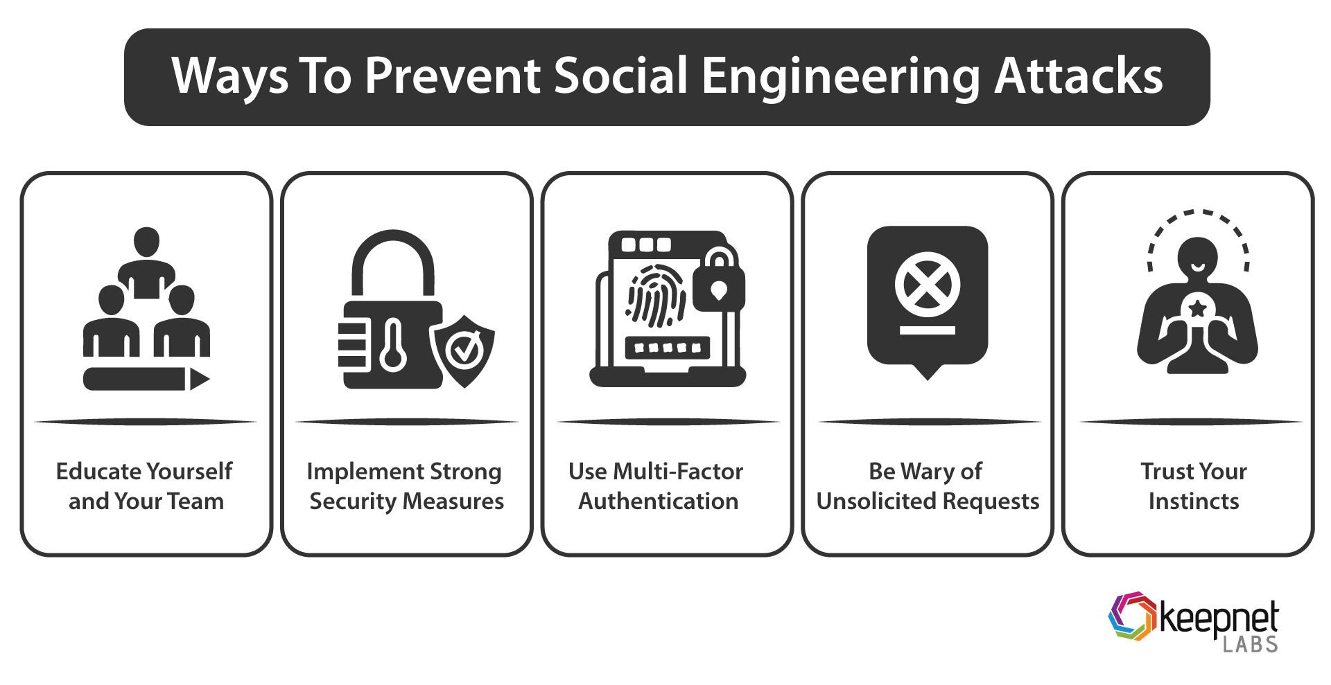 Understand what is Social Engineering & Prevention Strategies - Keepnet ...